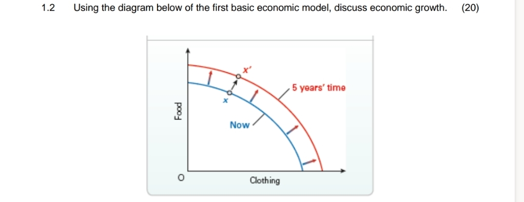 Solved 1.2 ﻿Using the diagram below of the first basic | Chegg.com