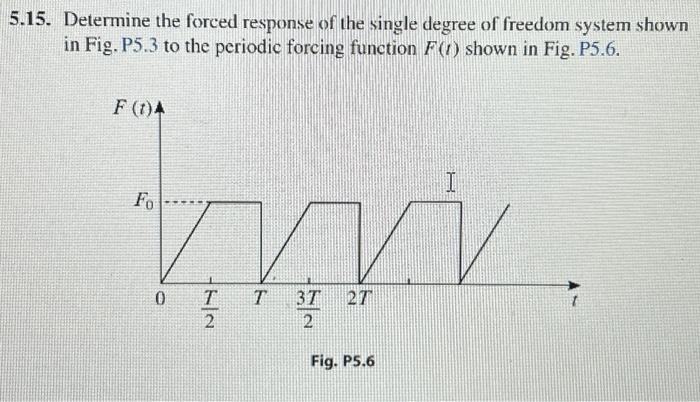 Solved 5.15. Determine the forced response of the single | Chegg.com