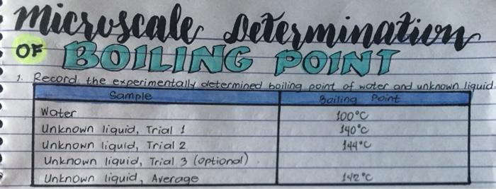 Solved Microscale Determinations OF BOILING POINT 1. Record | Chegg.com