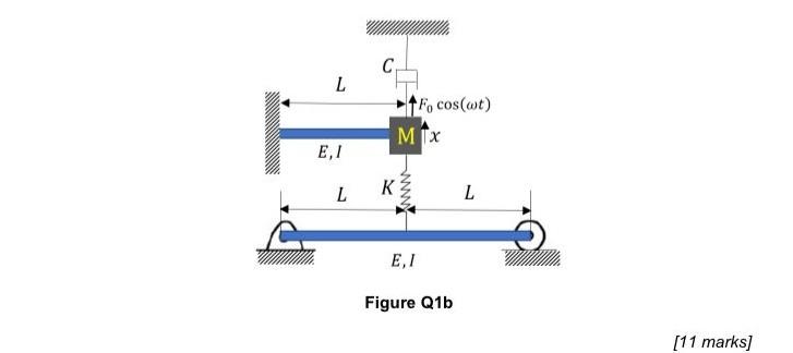 Solved Part c) Consider the system shown in Figure Q1b, but | Chegg.com