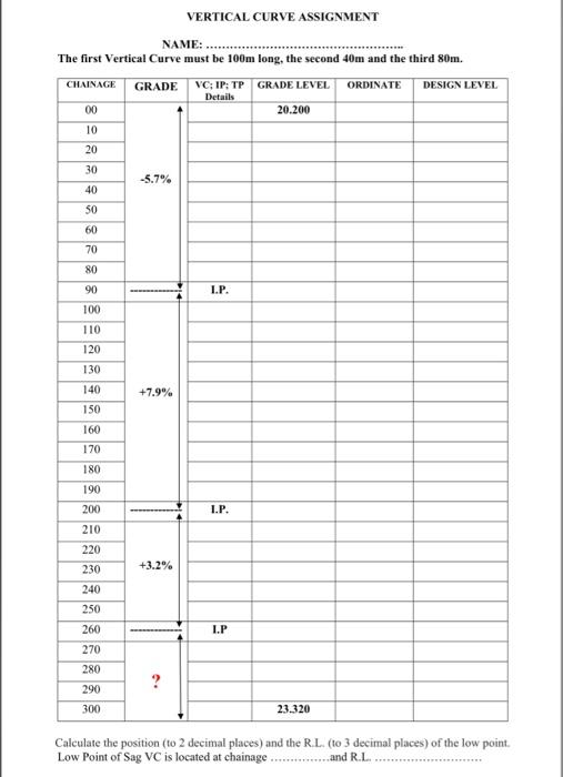 Solved VERTICAL CURVE ASSIGNMENT NAME: The first Vertical | Chegg.com