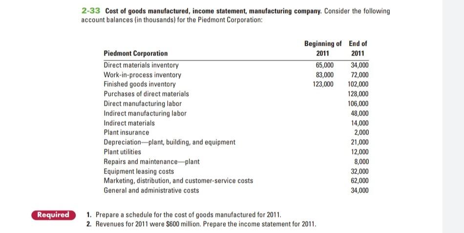 Solved 2-33 Cost of goods manufactured, income statement, | Chegg.com