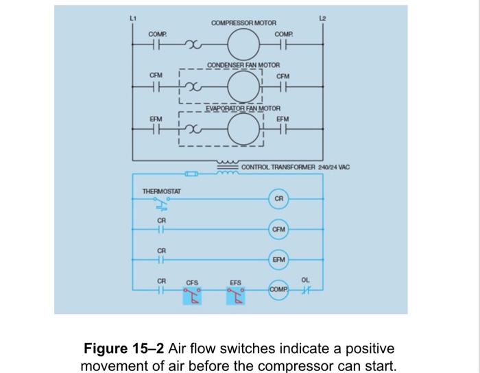 Solved 3. Refer to the circuit shown in Figure 15−2. Why is | Chegg.com