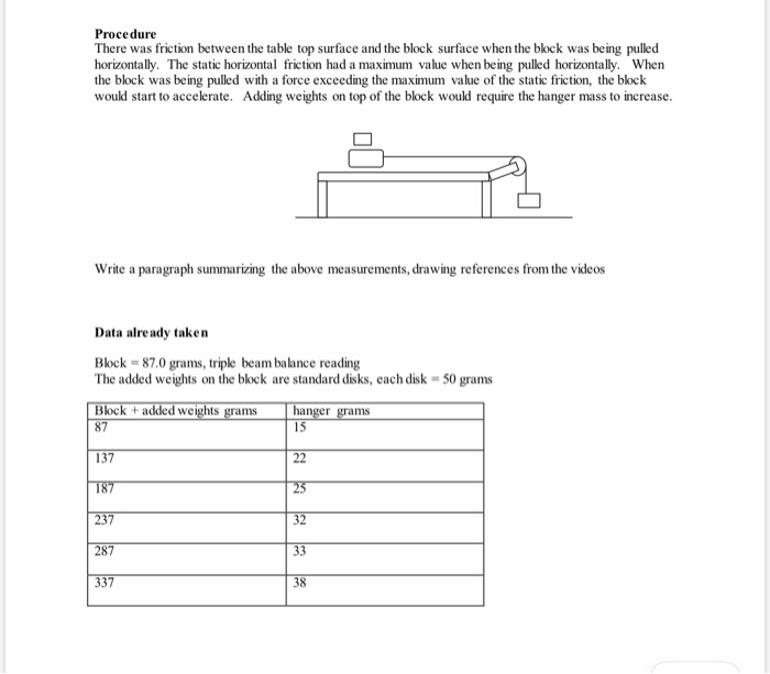 Solved Procedure There was friction between the table top | Chegg.com