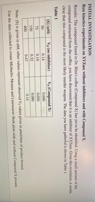 INITIAL INVESTIGATION Run kinetics experiments on | Chegg.com