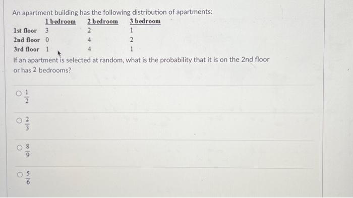 Solved An apartment building has the following distribution | Chegg.com