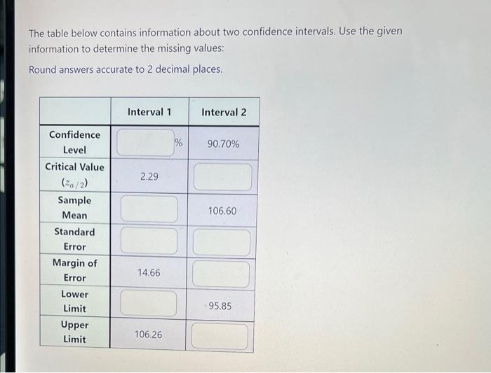 Solved When constructing the confidence interval a | Chegg.com