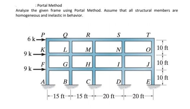 Solved : Portal Method Analyze the given frame using Portal | Chegg.com