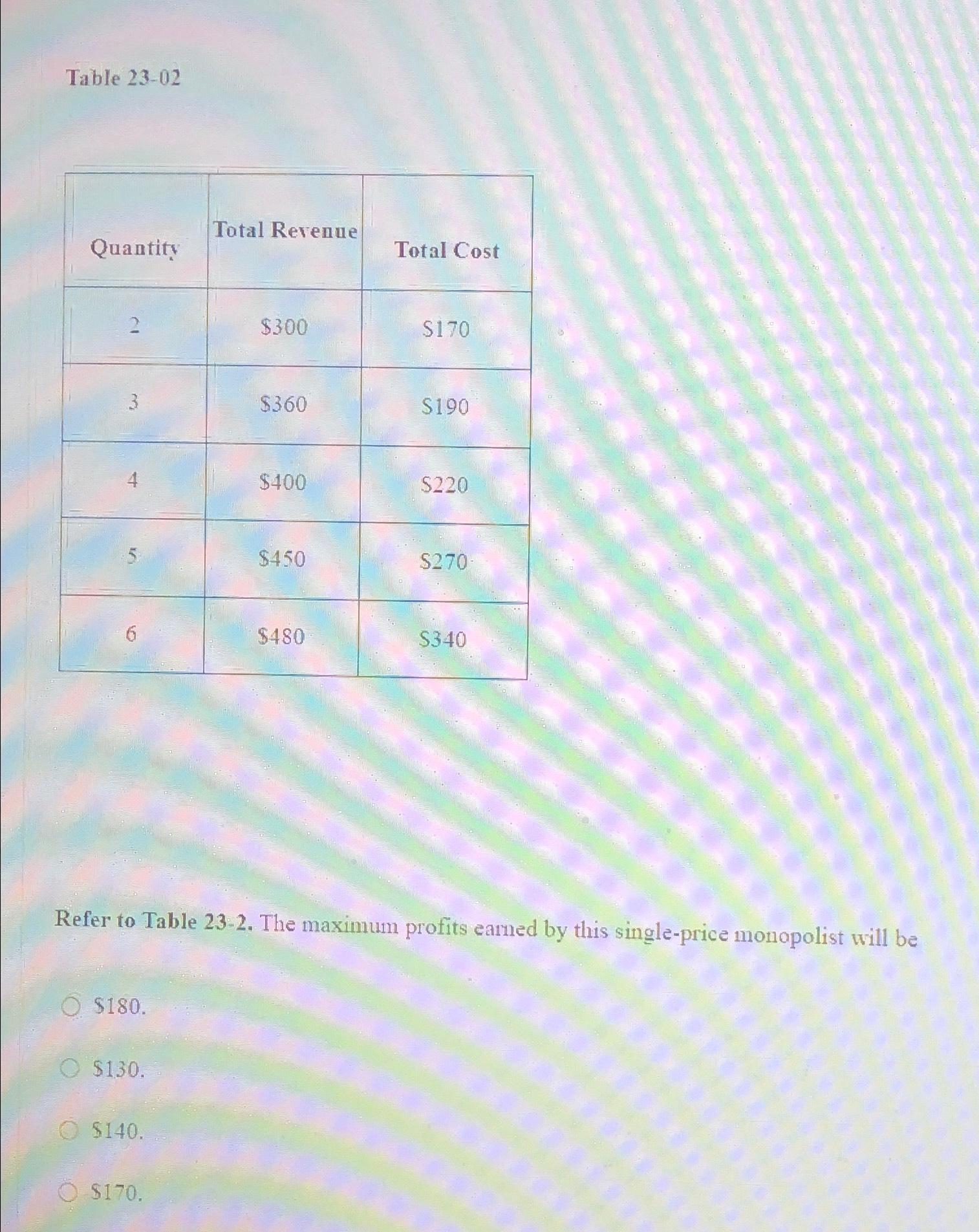 Solved Table 23-02\table[[Quantity,Total Revenue,Total | Chegg.com