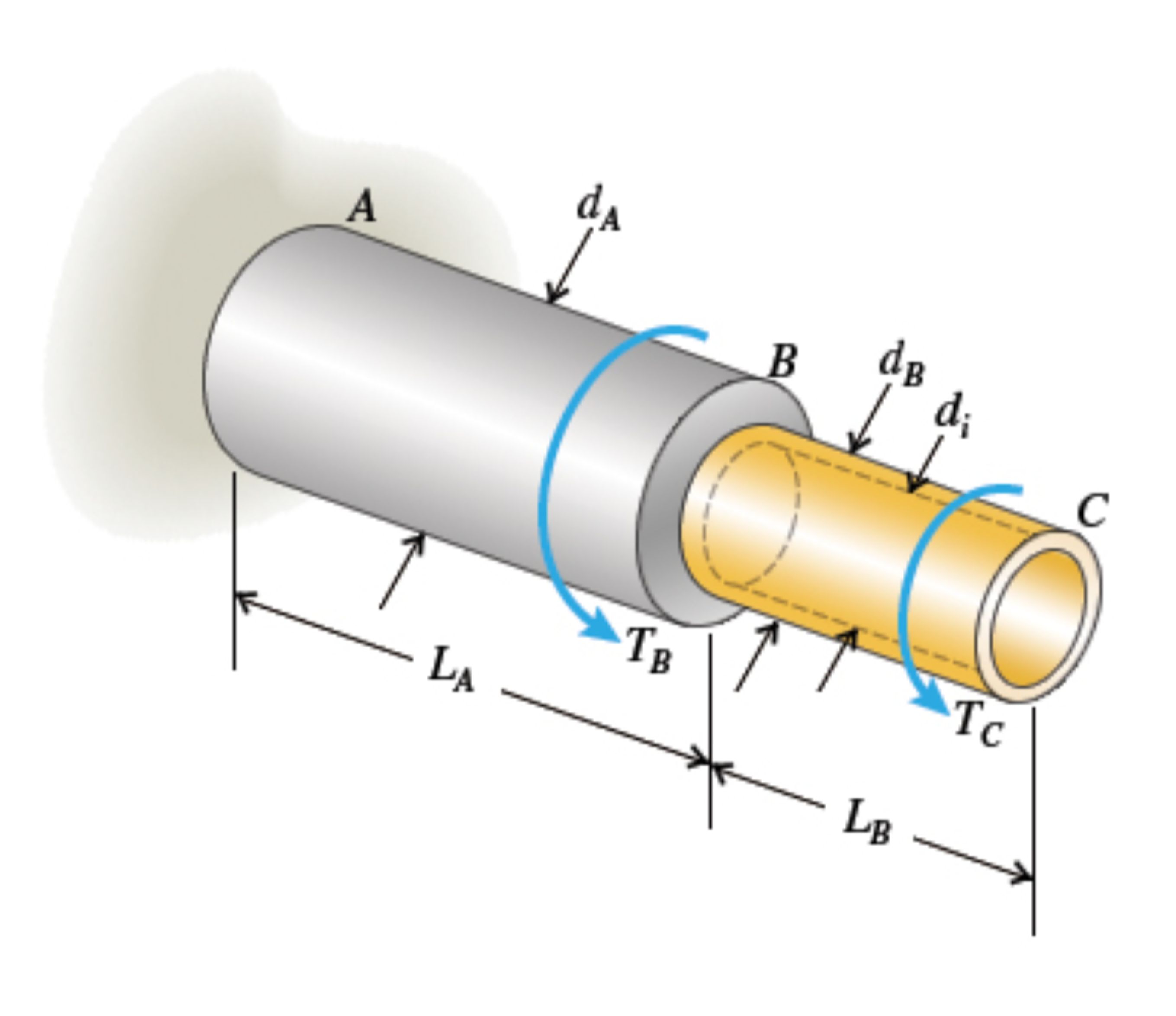 Solved To determine the angle of twist on a composite rod | Chegg.com