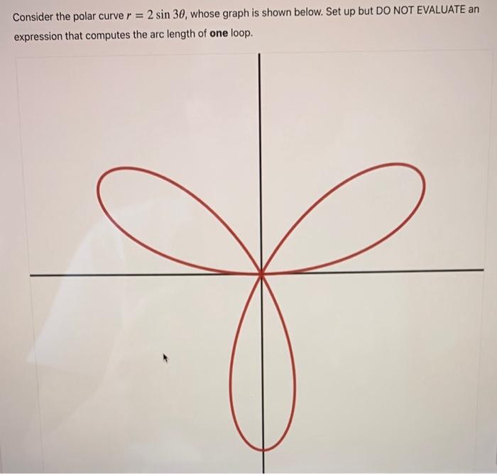 Solved Consider the polar curve r=2sin3θ, whose graph is | Chegg.com
