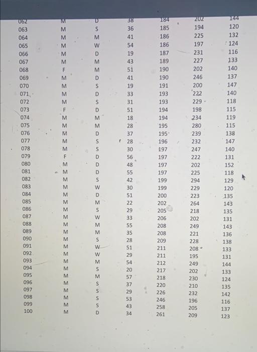 Solved conduct a simple linear regression model using total | Chegg.com