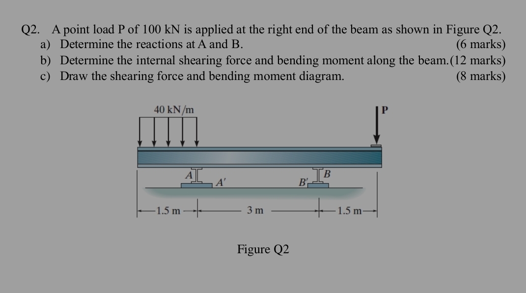 Solved Q2. ﻿A point load P ﻿of 100kN ﻿is applied at the | Chegg.com
