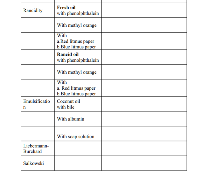 Solved 5. Test for Rancidity - Prepare 3test tubes and add 5 | Chegg.com