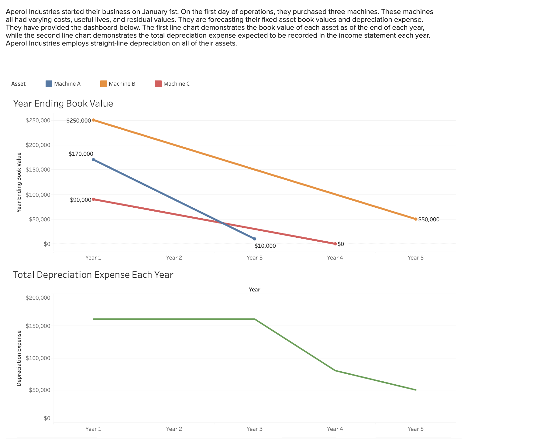 Solved Tableau Dashboard Activity 8-2 ﻿LO 8-2, 8-3Aperol | Chegg.com