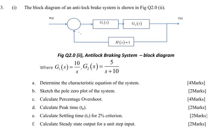 Solved 3. (i) The block diagram of an anti-lock brake system | Chegg.com