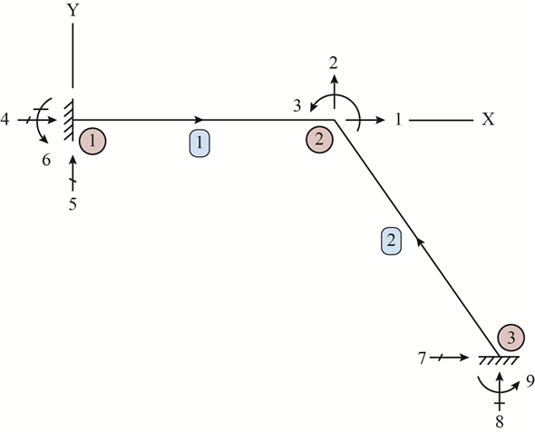 Solved: Chapter 6 Problem 46P Solution | Matrix Analysis Of Structures ... Solved: Chapter 6 Problem 46P Solution | Matrix Analysis Of Structures ...