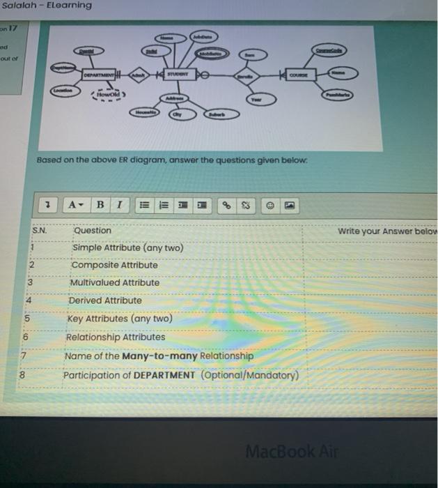 Solved Salalah - Elearning on 17 out of DEPARTMENT Howok | Chegg.com