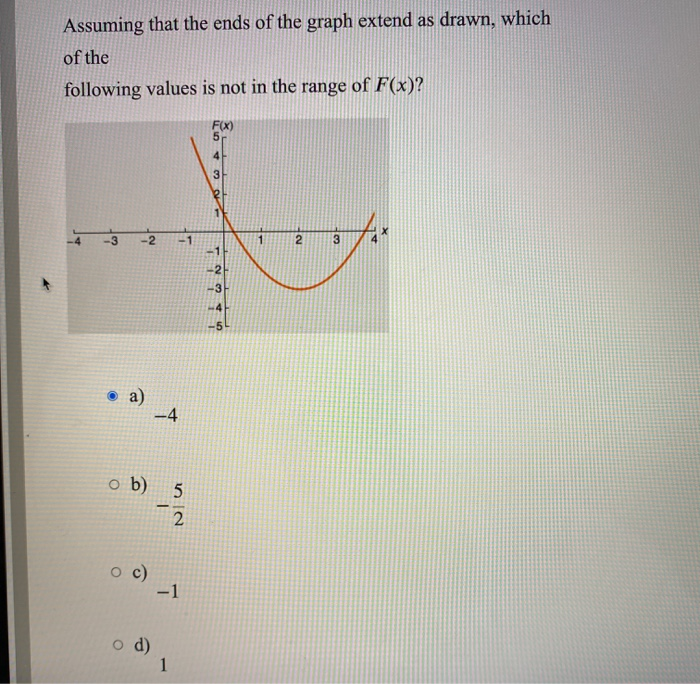 Solved Assuming that the ends of the graph extend as drawn, | Chegg.com