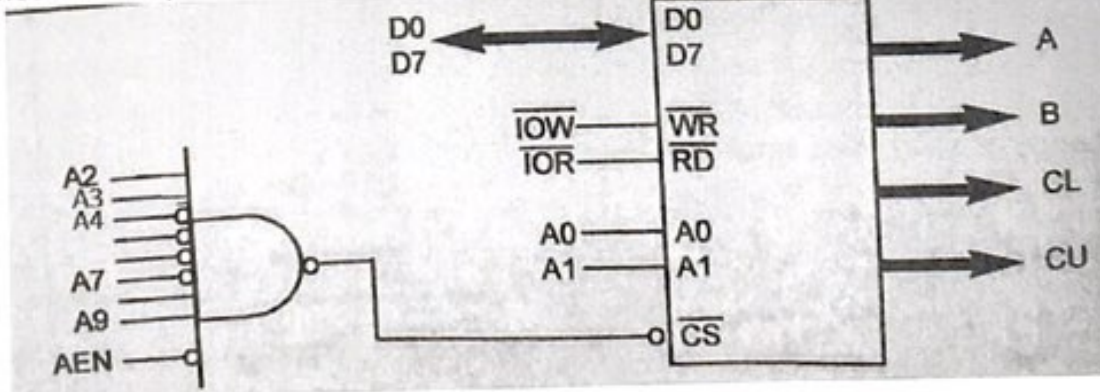 Solved Refer to the schematic below depicting a 8255 ﻿PPI | Chegg.com