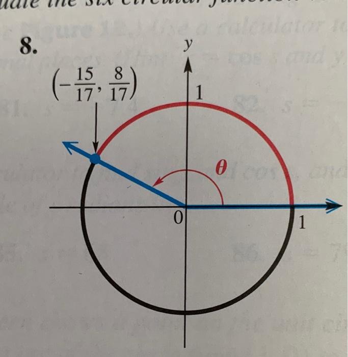 Solved Each figure shows an angle zero and standard position | Chegg.com