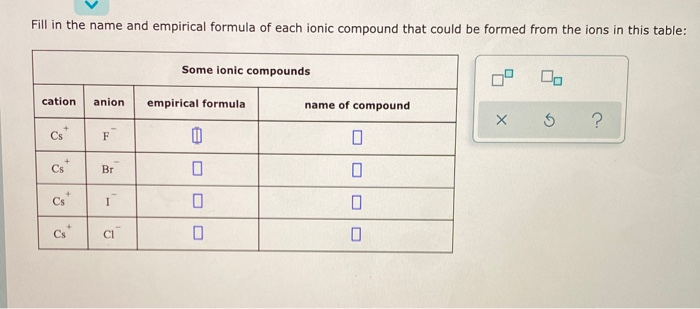 Solved Fill in the name and empirical formula of each ionic | Chegg.com