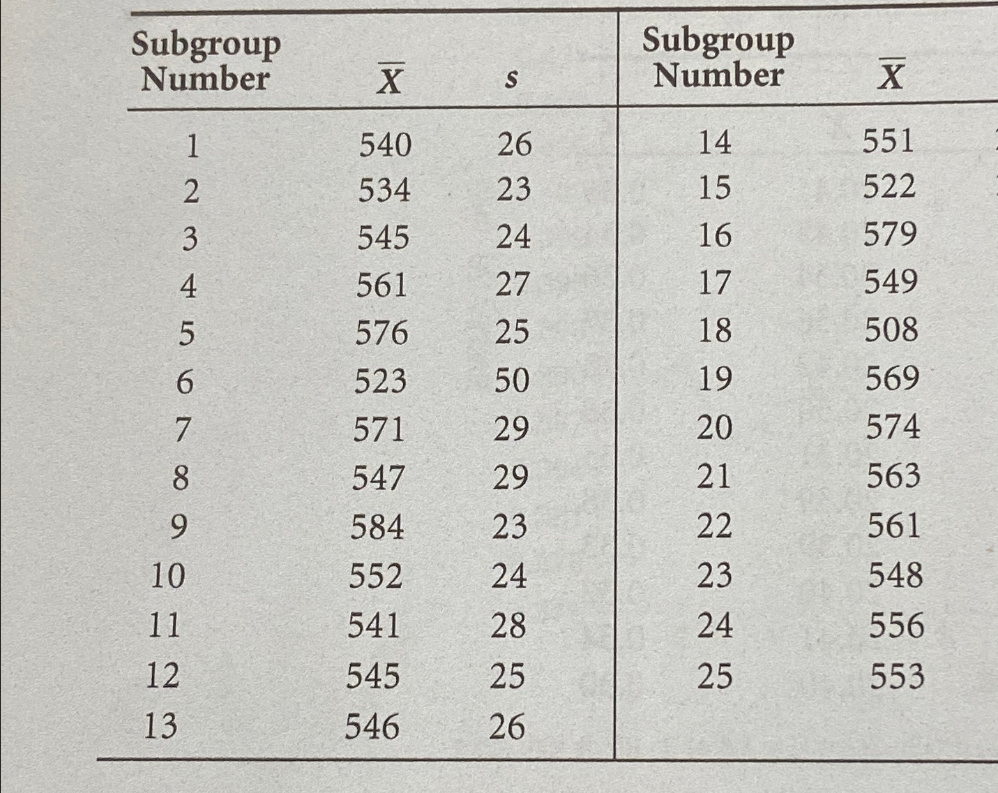 Solved Calculate x Dbar, si, ﻿UCLx, LCLx, ﻿s bar, UCLs, and | Chegg.com
