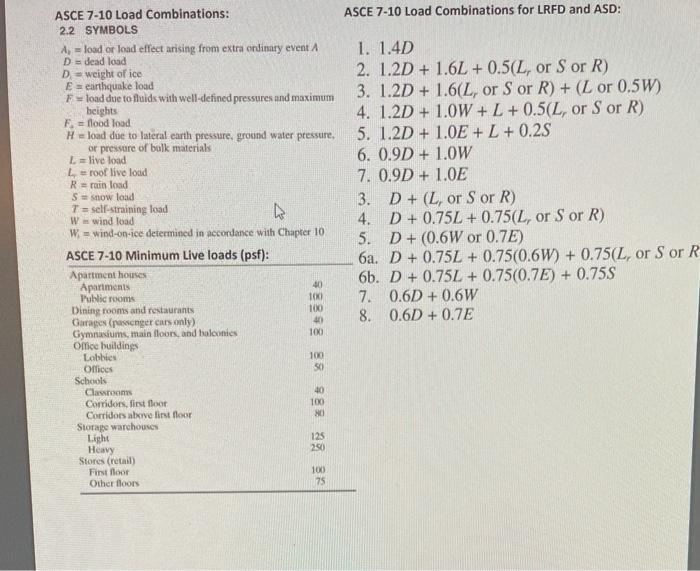 Solved 5. Tributary Area, Load Combination, and AISC Design | Chegg.com