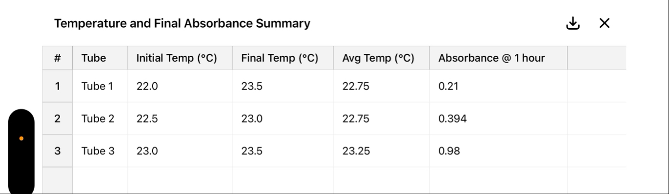 Solved PEASE HELP! Ive been stuck on this lab for weeks! | Chegg.com