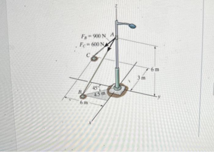 Solved Determine The Magnitude Of The Resultant Force Acting