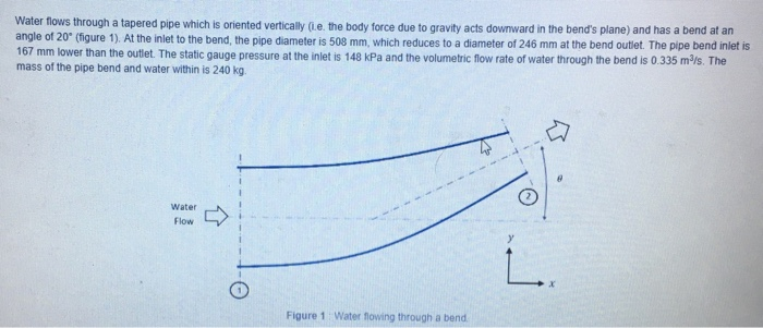 Solved Water flows through a tapered pipe which is oriented | Chegg.com
