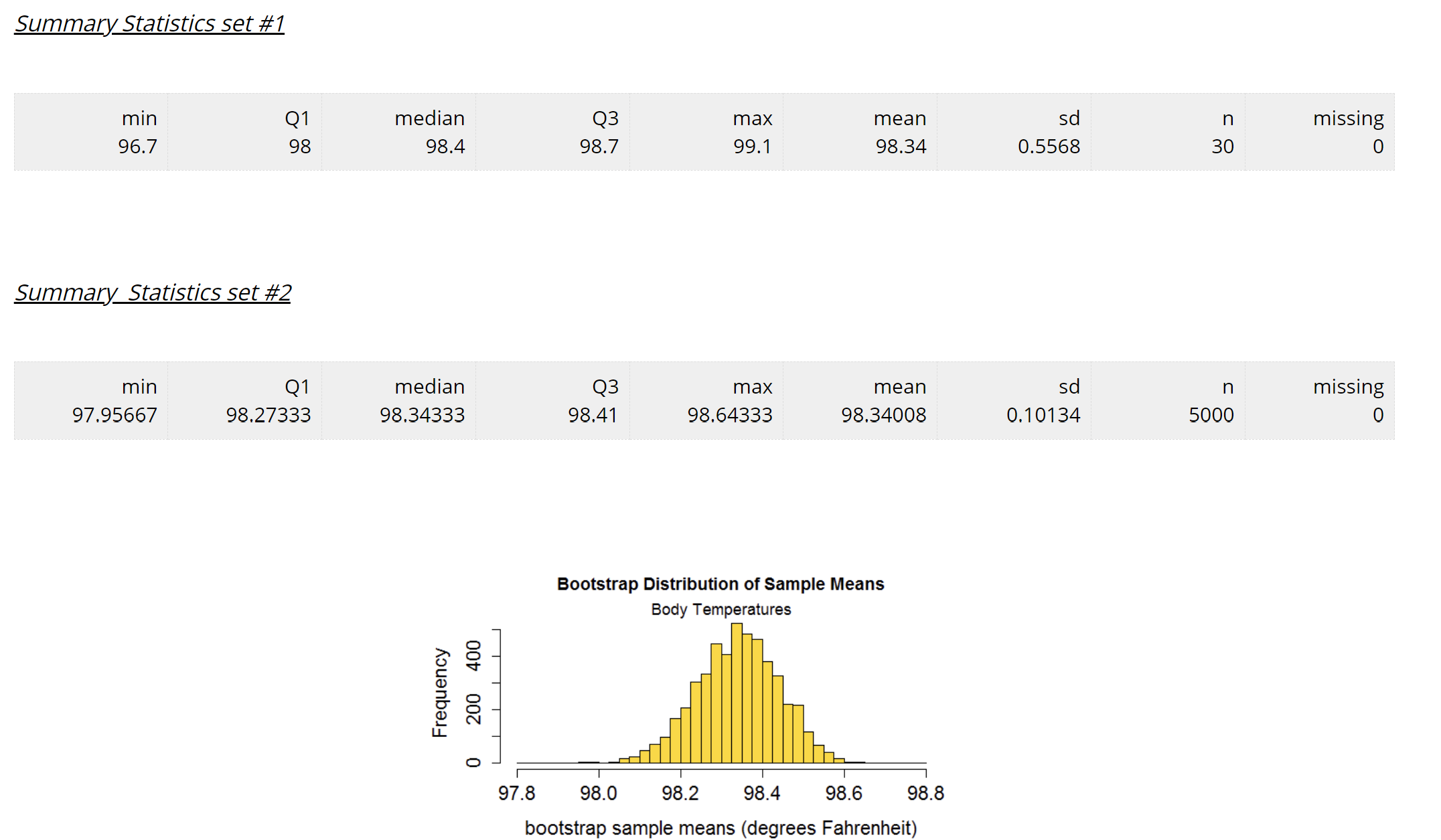 Solved What is the z-score used in the construction of a 95% | Chegg.com
