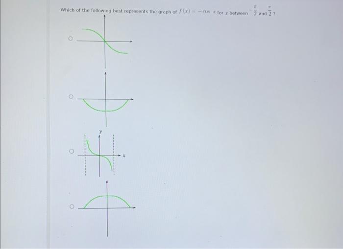 Solved Which of the following best represents the graph of | Chegg.com