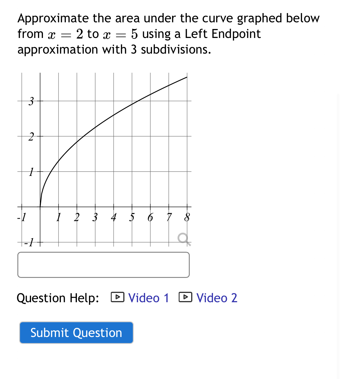 Solved Approximate the area under the curve graphed below | Chegg.com