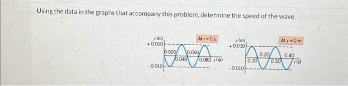 Solved Using the data in the graphs that accompany this | Chegg.com