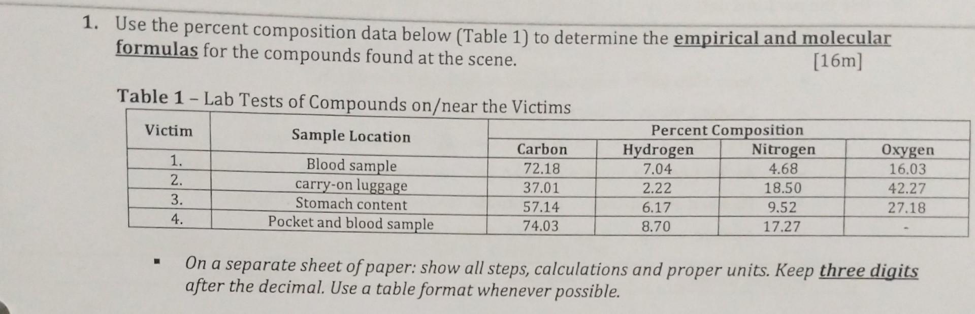 Solved Use the percent composition data below (Table 1) to | Chegg.com