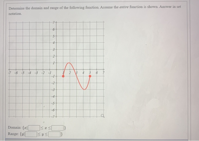 Solved Determine the domain and range of the following | Chegg.com