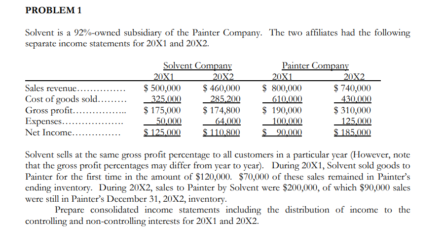Solved PROBLEM 1Solvent is a 92%-owned subsidiary of the | Chegg.com