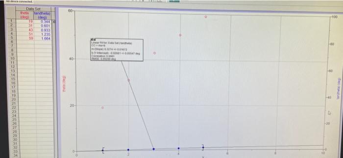 →→ Screen capture of the LoggerPro file showing the | Chegg.com