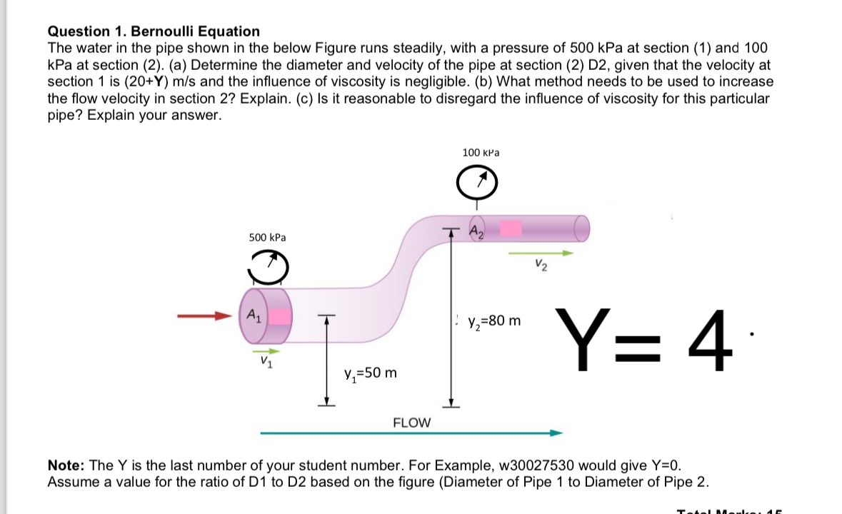Solved Question 1. ﻿Bernoulli EquationThe water in the pipe | Chegg.com