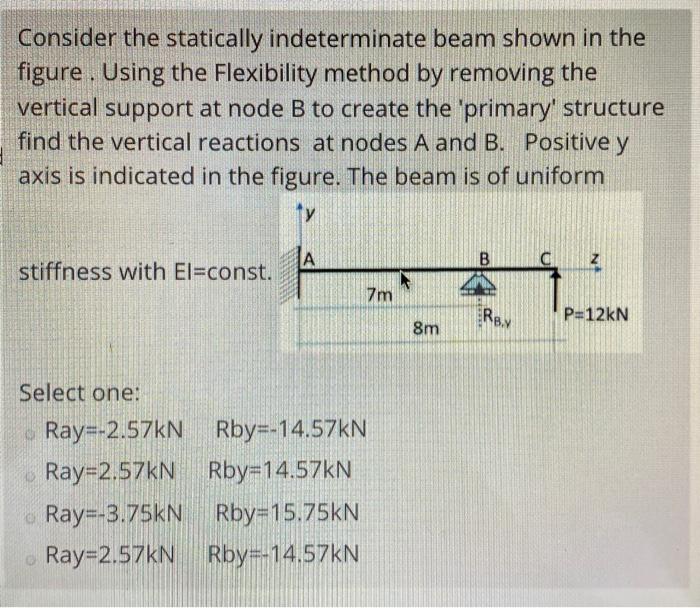 Solved Consider the statically indeterminate beam shown in | Chegg.com