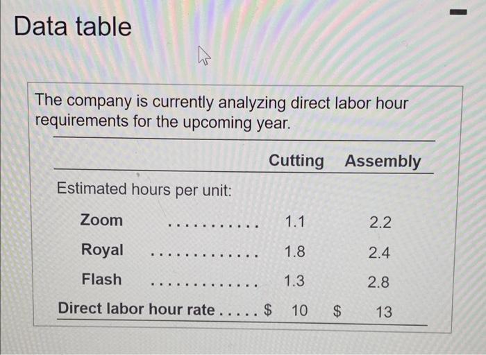 Solved picture with everything solved is just an examplehere | Chegg.com