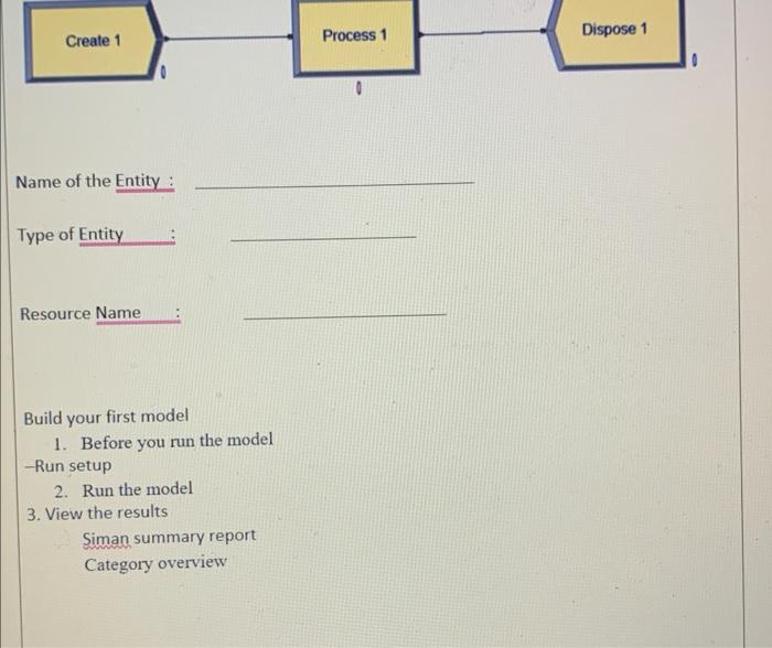 Solved TITLE OF EXPERIMENT/EXERCISE: Processing of Jobs | Chegg.com
