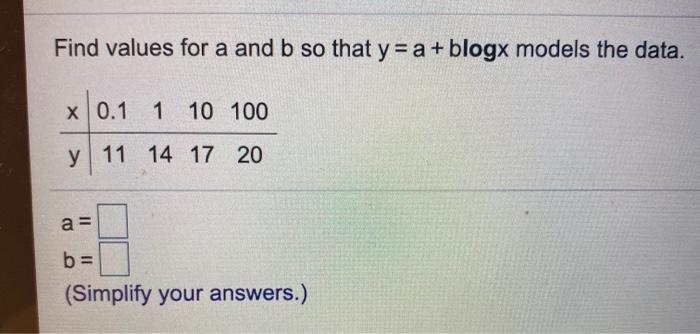 Solved Find values for a and b so that y = a + blogx models | Chegg.com