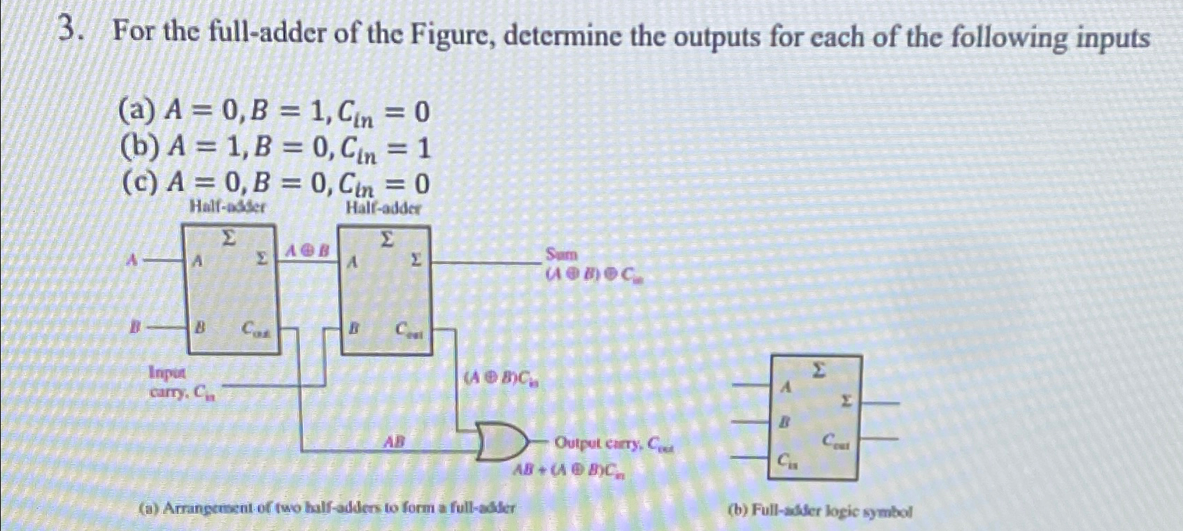 Solved For the full-adder of the Figure, determine the | Chegg.com