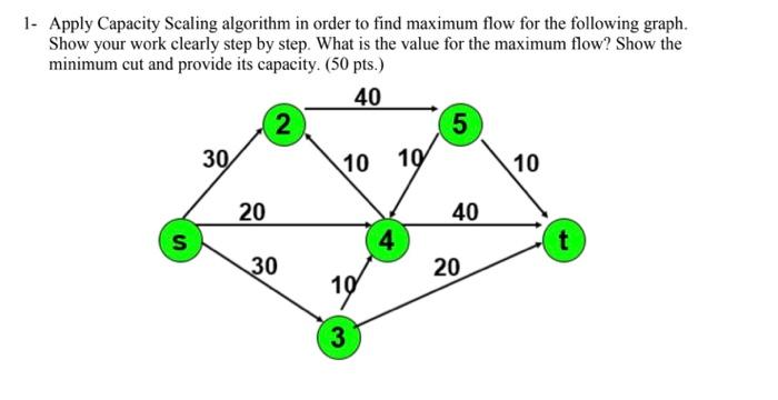 1 Apply Capacity Scaling Algorithm In Order To Find