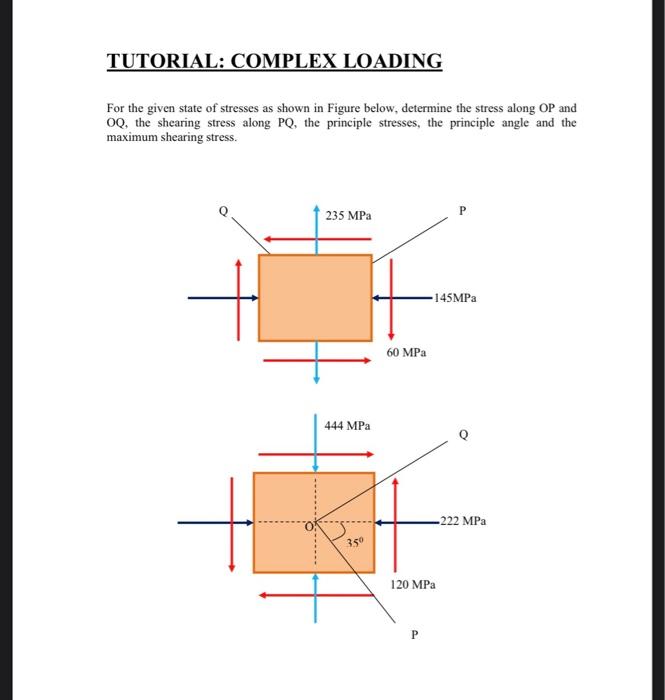 Solved TUTORIAL: COMPLEX LOADING For the given state of | Chegg.com