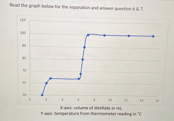 Solved Students P used fractional distillation to separate | Chegg.com