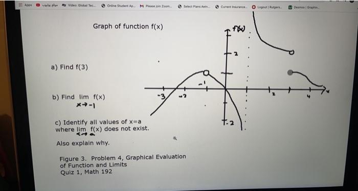Solved Consider the function f(x) defined by the graph given | Chegg.com