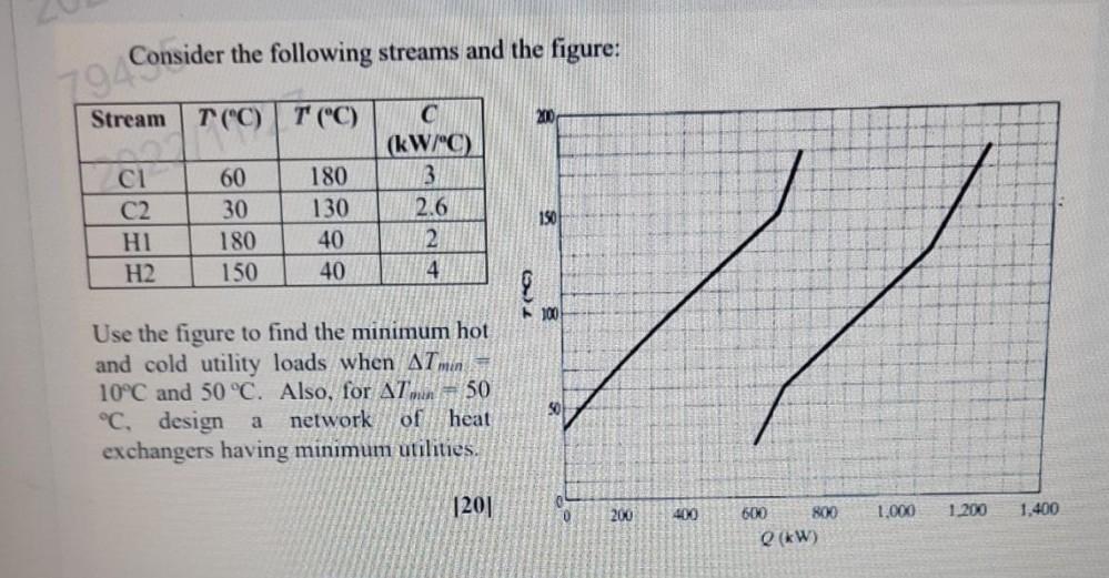 Solved Consider the following streams and the figure: Use | Chegg.com